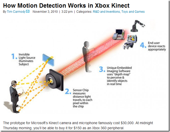 Go!!: Motion Detection ใน Kinect ทำงานอย่างไร